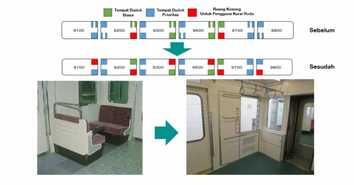 Tokyo Metro Perbarui KRL Seri 9000 | KAORI Nusantara
