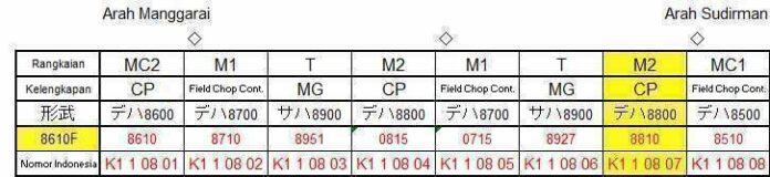 KRL Commuter Line Anjlok di Petak Manggarai - Sudirman