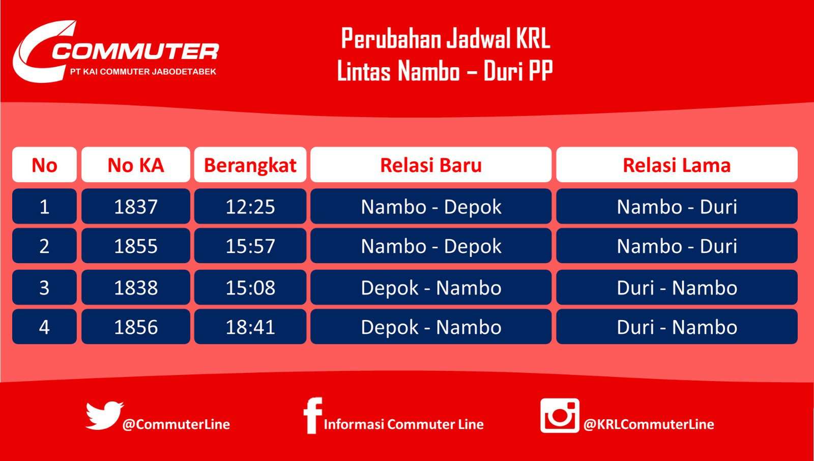 Ubah Jadwal Perjalanan, KCJ Sediakan KRL ke Nambo dari Depok