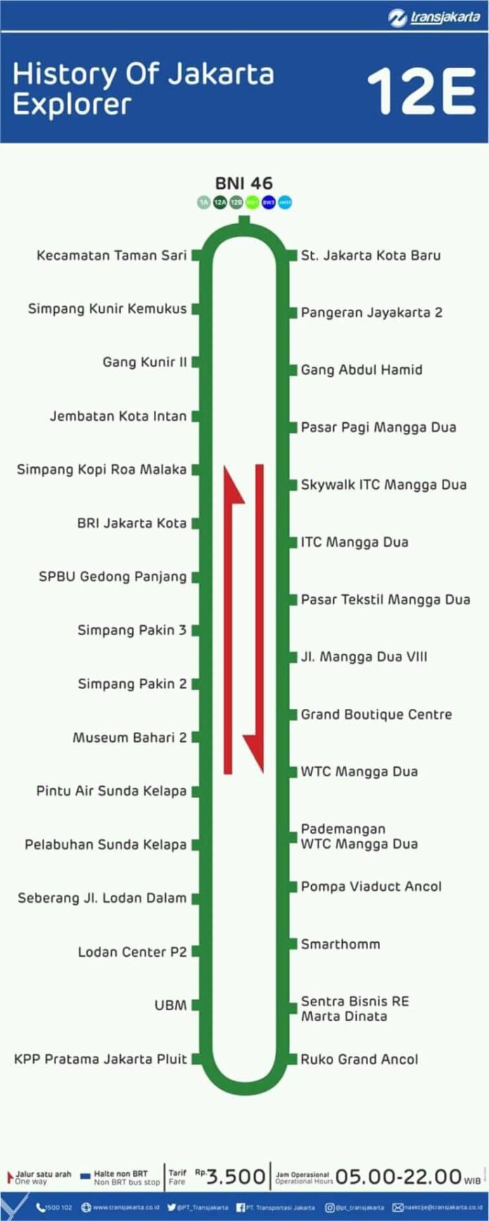 Transjakarta Operasikan Rute 1R dan 12E | KAORI Nusantara