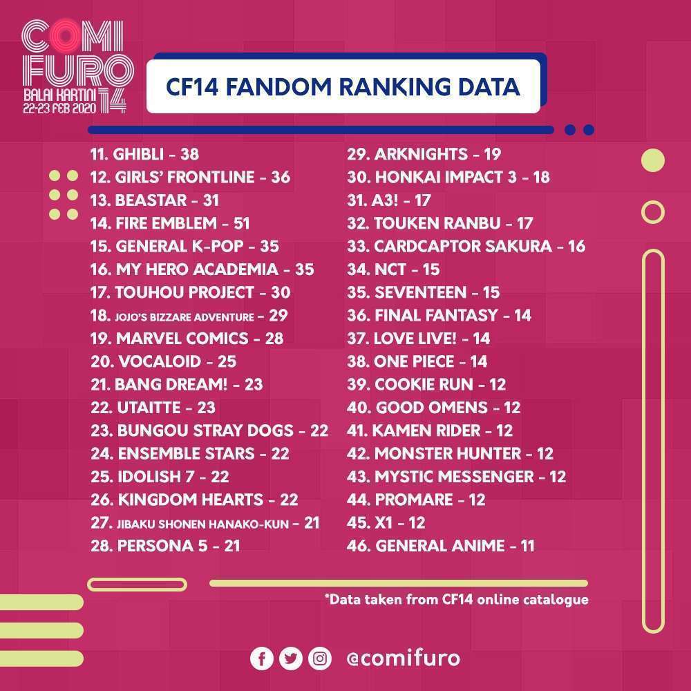 Kimetsu no Yaiba Jadi Fandom Terpopuler di Event Comic Frontier 14 ...