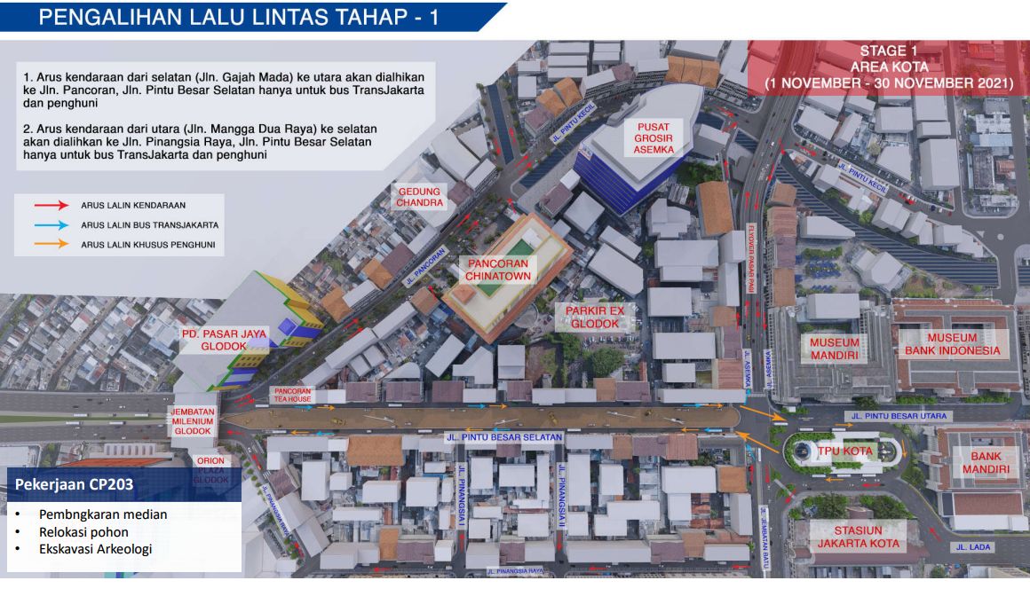 Siap-siap, MRT Jakarta Mulai Rekayasa Jalur Glodok - Kota | KAORI Nusantara