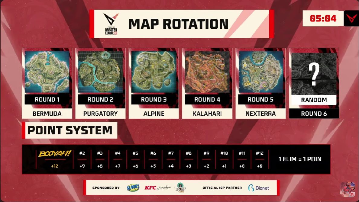 FFML Season 8 Week 1 Match 1: Semua Tim Berhak Booyah Termasuk EVOS ...