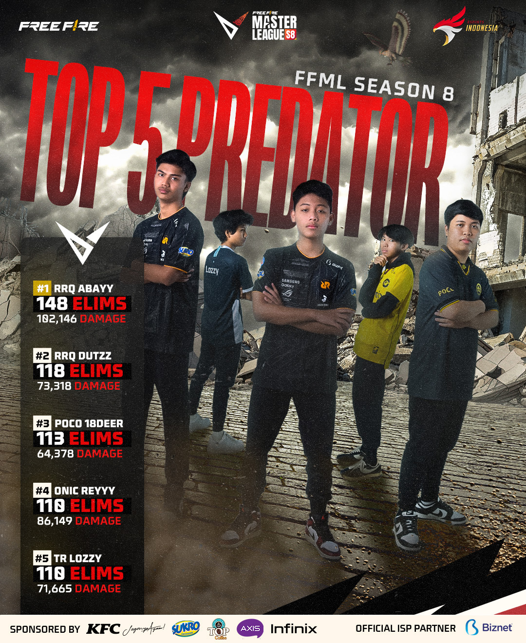 RRQ DUTZZZ Jadi Top Predator Week 2! Apakah Bakal Bisa Menandingi ...