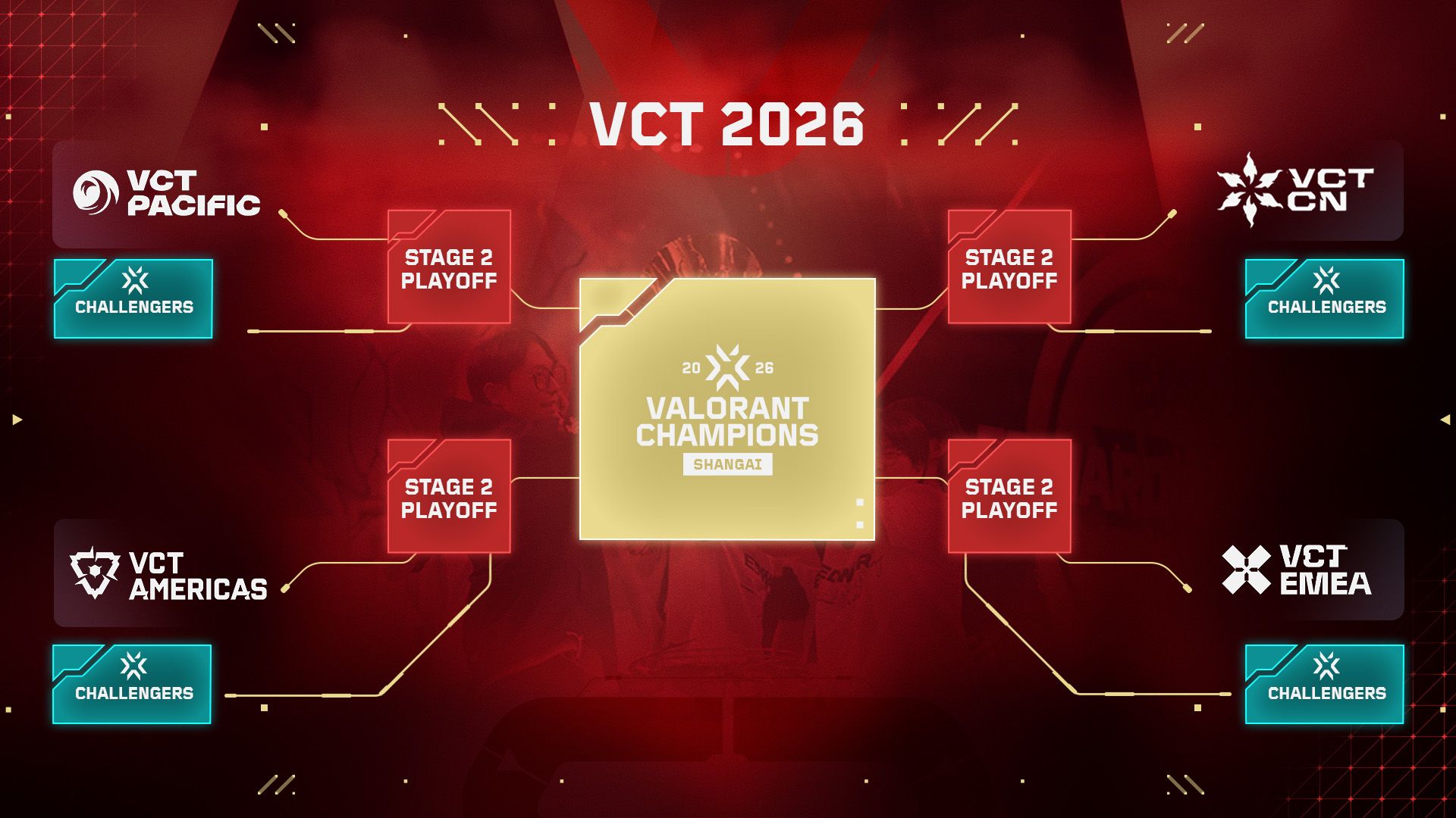 Simak Format VCT Musim 2026, Apa Saja Perubahannya? | KAORI Nusantara
